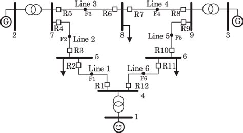 Figure 1 From Dual Setting Directional Overcurrent Relays For Protecting Automated Distribution