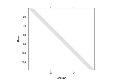 Chapter Bivariate Smoothing Computational Statistics With R