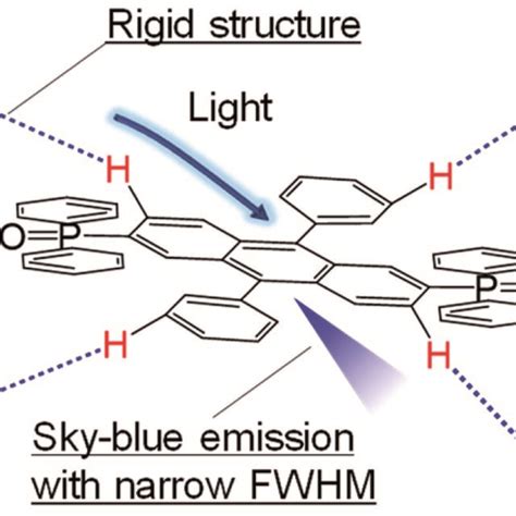 Schematic Illustration Of Molecular Design Download Scientific Diagram