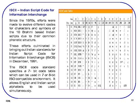 ससव गतम Welcome Technology Development For Indian Languages