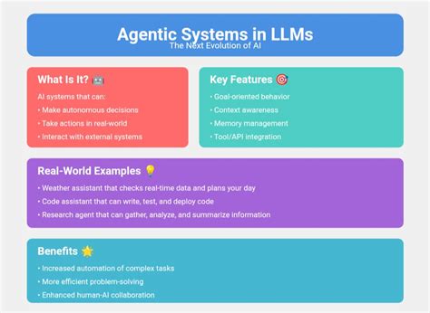Artificialintelligence Llm Aitechnology Machinelearning Techinnovation Futureofai Agi