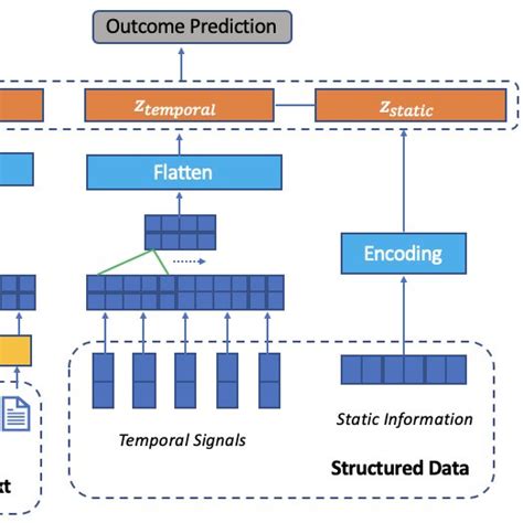 Architecture Of Cnn Based Fusion Cnn Fusion Cnn Uses Document