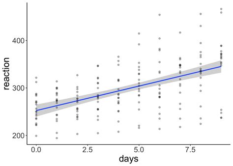 Chapter 19 Linear Mixed Effects Models 3 Psych 252 Statistical
