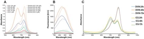 Dna Based Near Infrared Voltage Sensors Acs Sensors