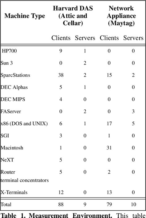log structured file system semantic scholar