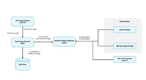 ibm data ai and automation on linkedin we re excited to announce that