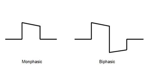 Monophasic Vs Biphasic Defibrillators