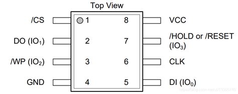 用arduino做spi Flash的编程器 Csdn博客