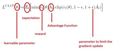 Step 3 Of Chatgpt Training Demystified Part 3 Of The Chatgpt Series Of My Notes