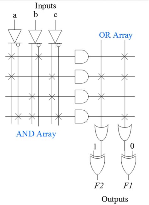 Solved Please Explain The Answer A Derive A Truth Table