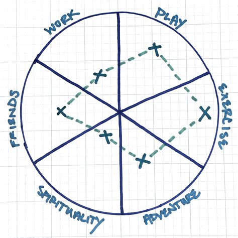 Snowflake Analysis Win With Flynn