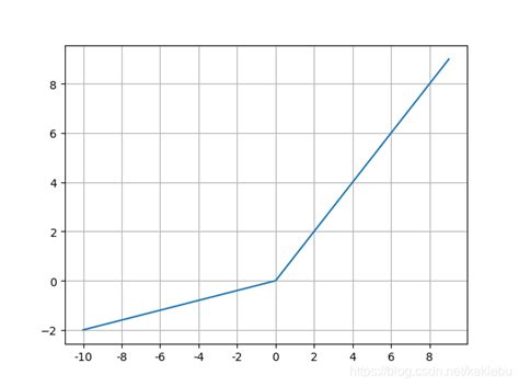 Tensorflow一些常用基本概念与函数(4 1)tensorflow 相关计算 Csdn博客 Tensorflow一些常用基本概念与函数(4 1)tensorflow 相关计算 Csdn博客