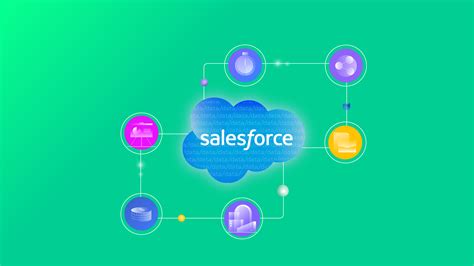 Salesforce Data Integration Definition Challenges And Benefits