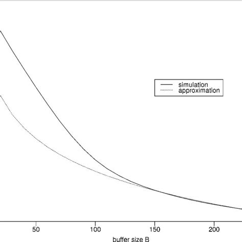 Illustration For Example 2 Download Scientific Diagram