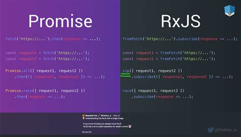 Mastering Rxjs In Angular Operators And Functions That Can Bite You