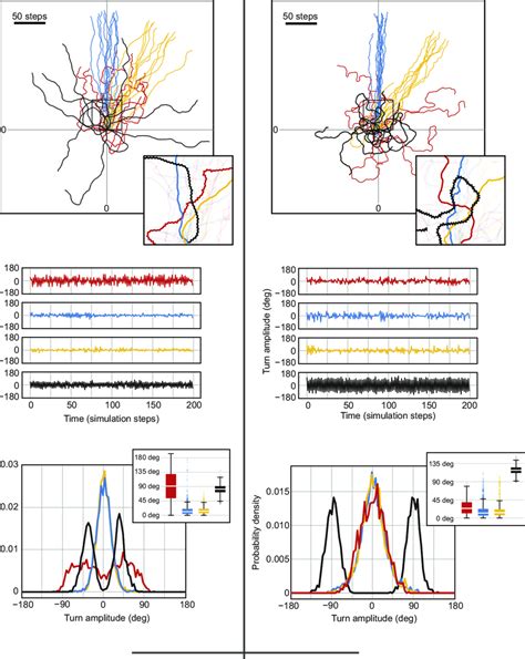 Results Of Agent Based Visual Navigation Using Both Attractive And Download Scientific Diagram