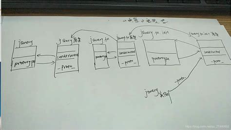 Jquery核心构造解析 Csdn博客