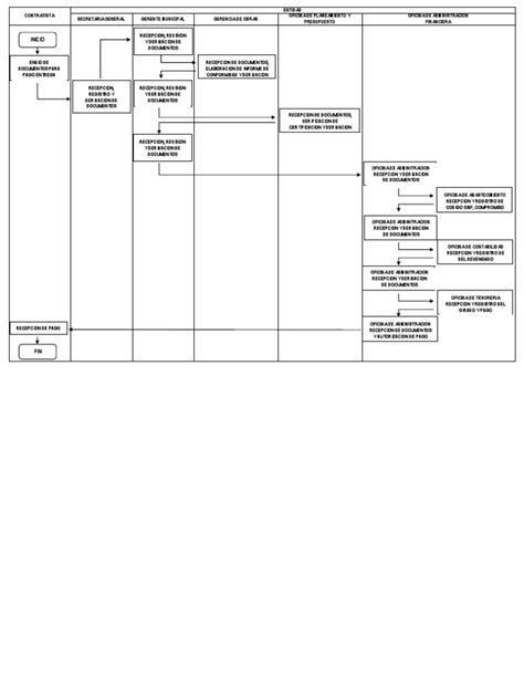 Diagrama De Flujo Control Especifico Pdf Business