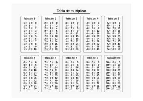 279 2797834 Tabla De Muitiplicar Tablas De Multiplicar Blanco Y Pdf