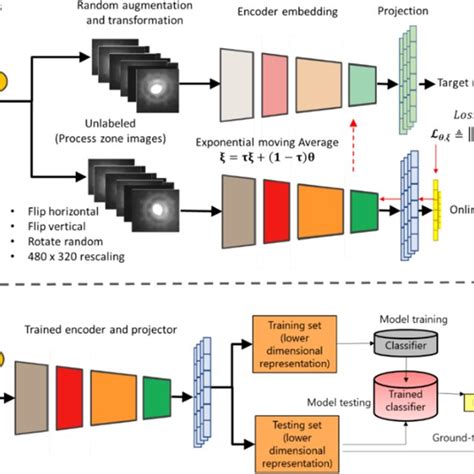 Illustrative Framework Depicting The Proposed Methodology Of Download Scientific Diagram