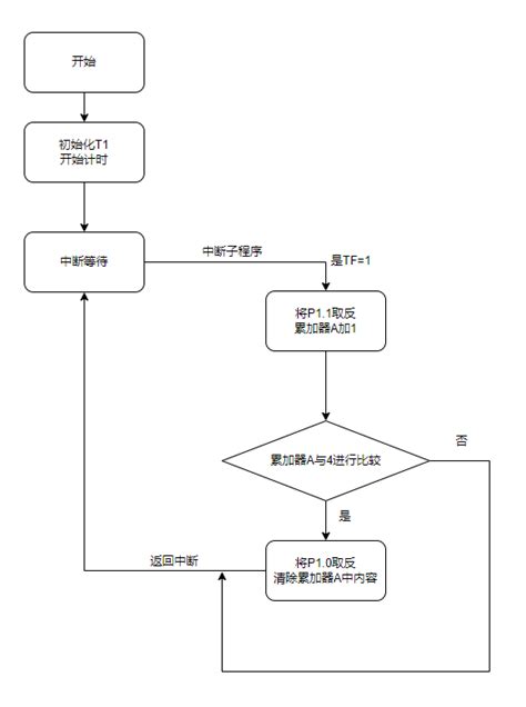 定时器t1方式2实践 中断应用 Ddh Qiu 博客园 定时器t1方式2实践 中断应用 Ddh Qiu 博客园