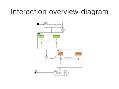 Class Diagrams Are A Type Of Uml Unified Modeling Language Diagram
