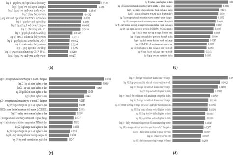 Figure 1 From Ensemble Learning With Imbalanced Data Handling In The