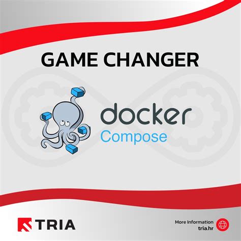 Tria On Linkedin 🚀 Simplifying Containerization With Docker Compose Docker Compose Is…
