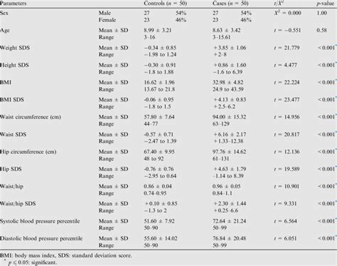 Sex Age Anthropometric Measurements And Blood Pressure Percentiles Of Download Table