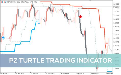 PZ Turtle Trading Indicator For MT Download FREE IndicatorsPot