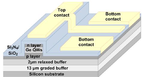 Qsce Based Electro Absorption Modulator With Nextnano And Luceda — Luceda Academy 2025 06