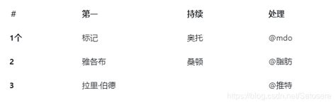 Bootstrap基础之常用样式总结常见的bootstrap样式有几种 Csdn博客