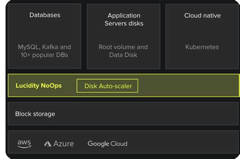 Aws Cost Optimization Best Practices