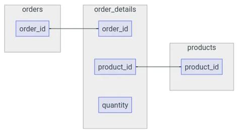Github Codespaces One Year Later By Paul Brabban Dev Genius