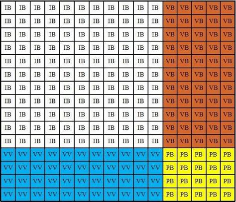 Code Word For Building Two Dimensional Turbo Code Vv Vertical