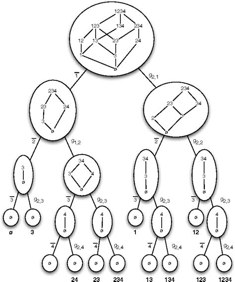 Figure 1 From A Closure Algorithm Using A Recursive Decomposition Of
