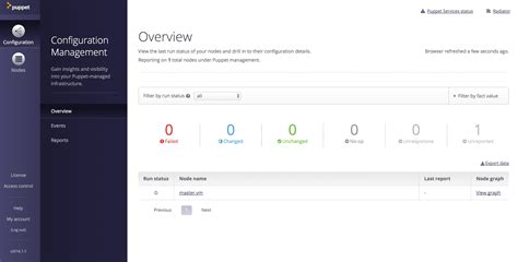 Devops Configuration Management What Why And Tools