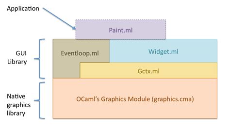 Gui Project