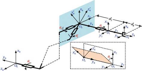 The Relationship Between The Pose Of The EE And The End Pose Of The Download Scientific Diagram