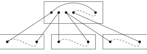 The Final Hamiltonian Cycle For Proof Of Theorem Download Scientific Diagram