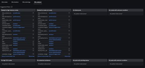 detect and resolve issues in a kubernetes environm splunk community