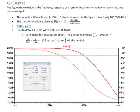 Solved Q1 20pts Sketch By Hand The Asymptotic Bode Chegg