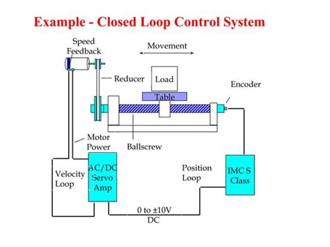 Servo Systems Servomotors PPT Radio Control Hobbies Interests