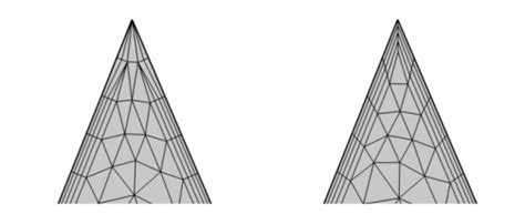 Boundary Layers