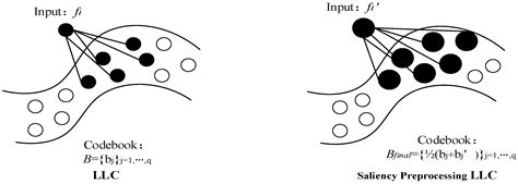 Electronics Free Full Text Saliency Preprocessing Locality