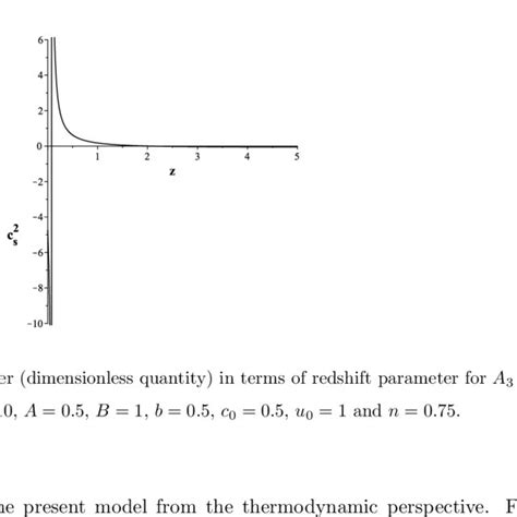 the hubble parameter in terms of the redshift data diamond error