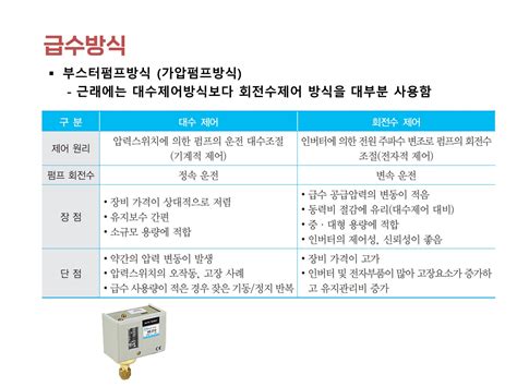 기계설비 유지관리자 기술교육 자료교재 업로드 5회차위생배관 푸른기술 기계설비 유지관리자 기술교육 자료교재 업로드 5회차위생배관 푸른기술