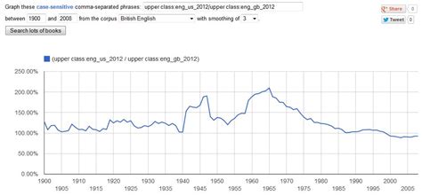 The Language Of Class Sociological Images