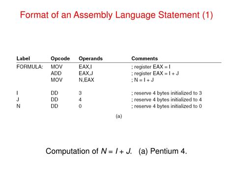 PPT The Assembly Language Level PowerPoint Presentation Free Download ID