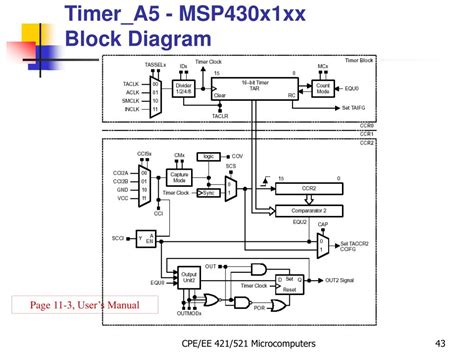 Ppt Msp430 Watchdog Timer Powerpoint Presentation Free Download